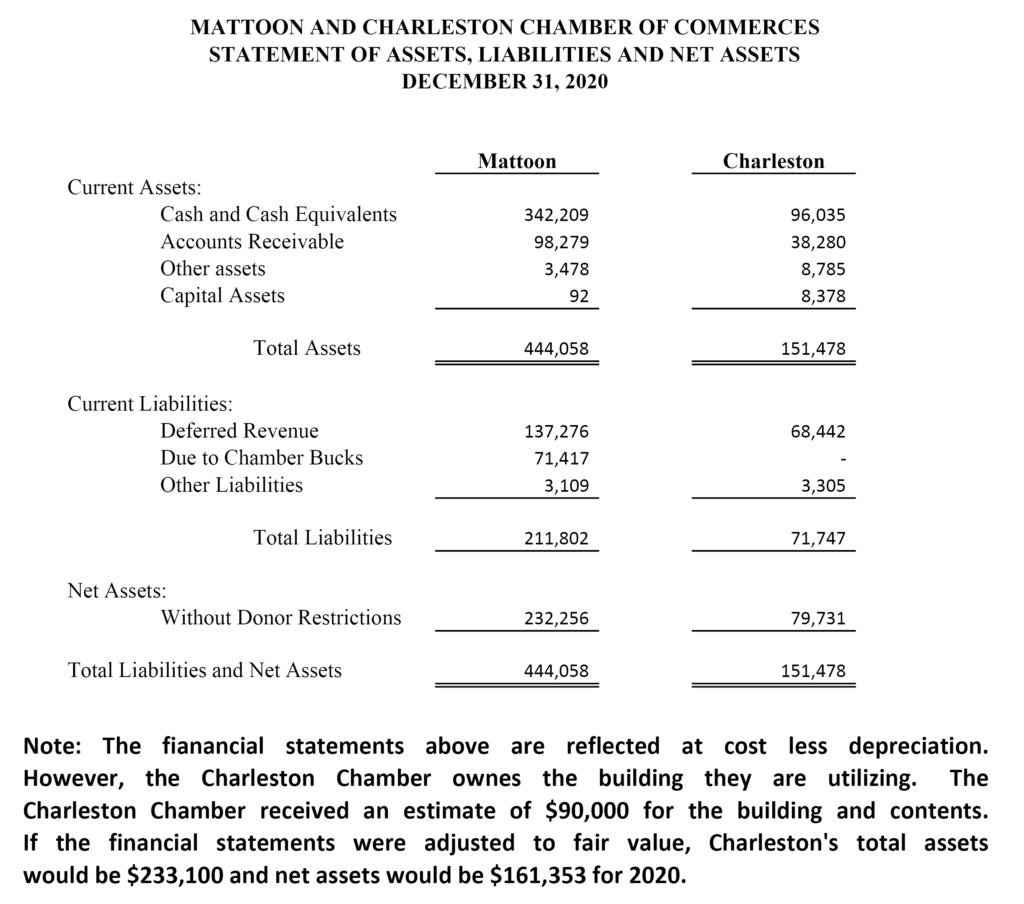 Statement of Assets – Mattoon Chamber of Commerce